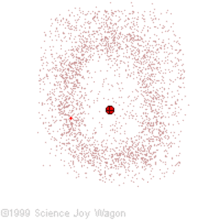 The Science Week: Electron Cloud Model simplified