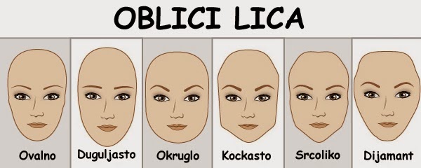 Marija's Secret Place: Kako do savršenih obrva?