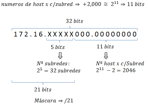 Universo Tela: Programa para Realizar el Subneteo de una Red