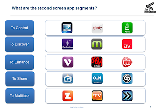 the intersection: Examining Second Screen through the eyes of "TV Experts"