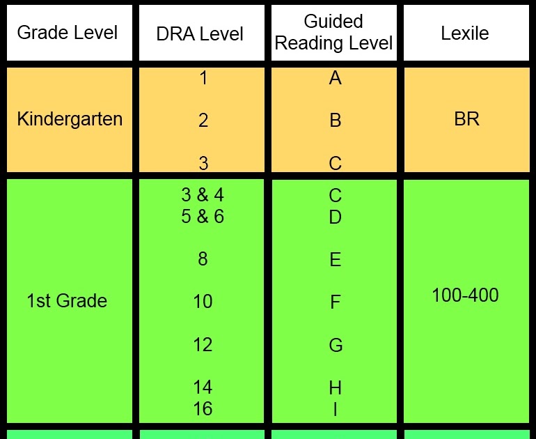 The Blogger Girlz: Can My Kid Read This?