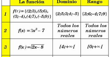 CALCULO DE RANGO DE UNA FUNCIÓN EJERCICIOS RESUELTOS PDF