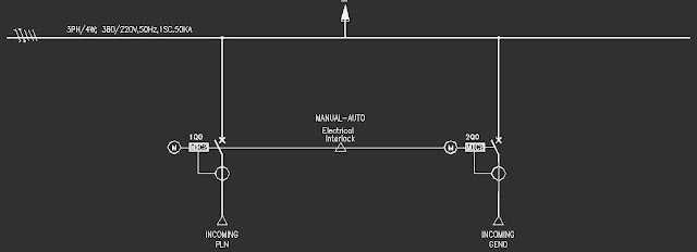 ELECTRICAL ENGINEER ( LISTRIK ): SINGGLE LINE INTERLOCK