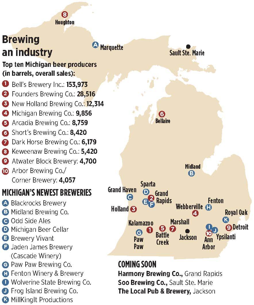 Boobs and Beer: Beer News: Brewing and Industry - Michigan Brewery Map