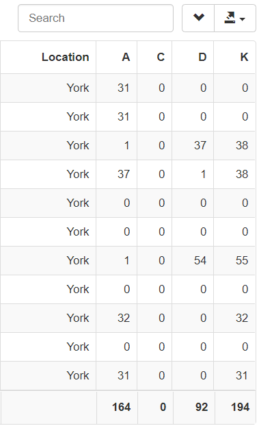 Bootstrap Table Footer Data Footer Formatter Not Computing Correctly On ...