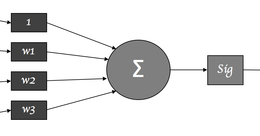 Enigmatr Nlp Sentiment Analysis With A Single Perceptron From Scratch