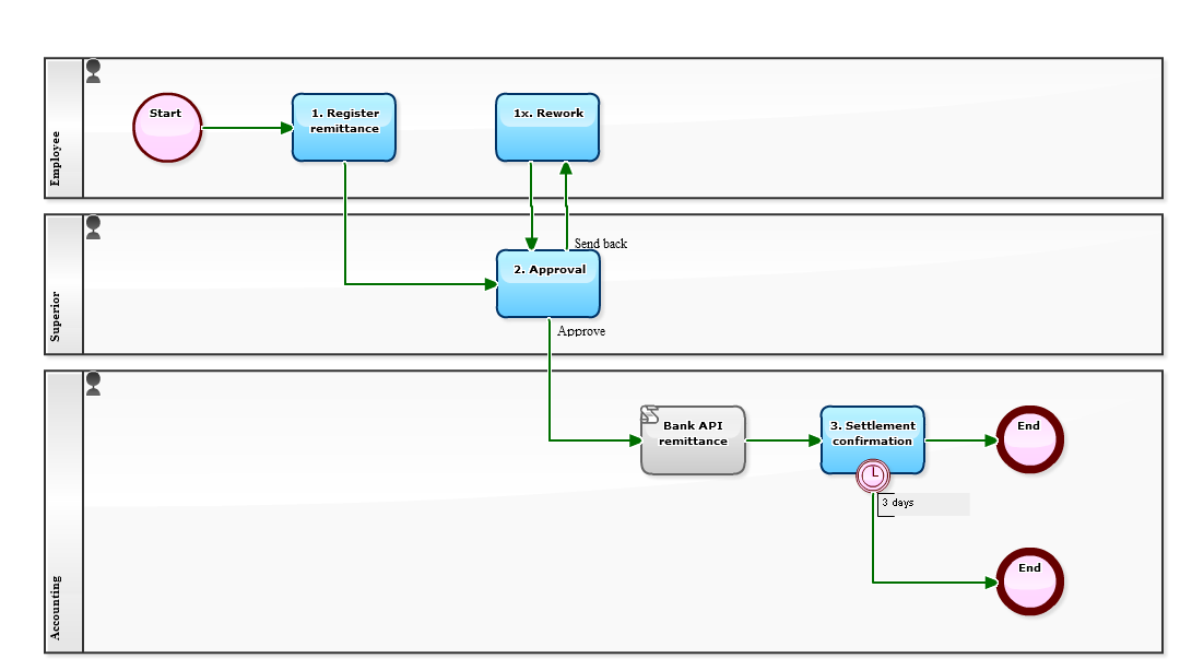 Workflow Sample: Episode 530: Automate Payment Operation with "Banking ...