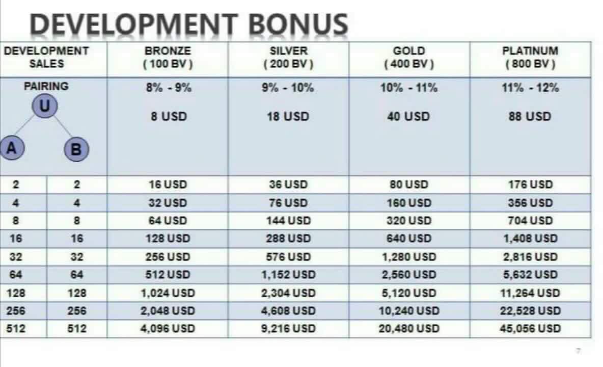 Tiens Europa: Tiens New Compensation Plan career & business #health # ...