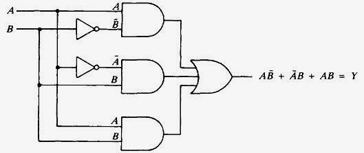PEMETAAN RANGKAIAN LOGIKA SEDERHANA
