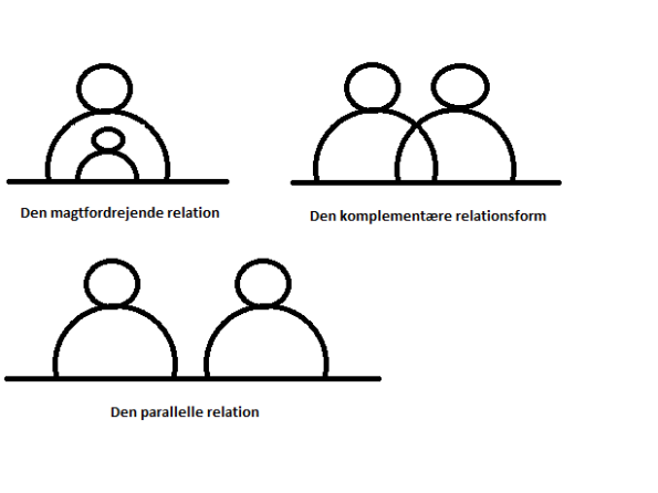 Tanker fra en pædagogstuderende: Teoretikerne