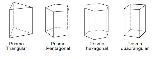 Leoni R. Dantas: Prisma - Figura Geométrica