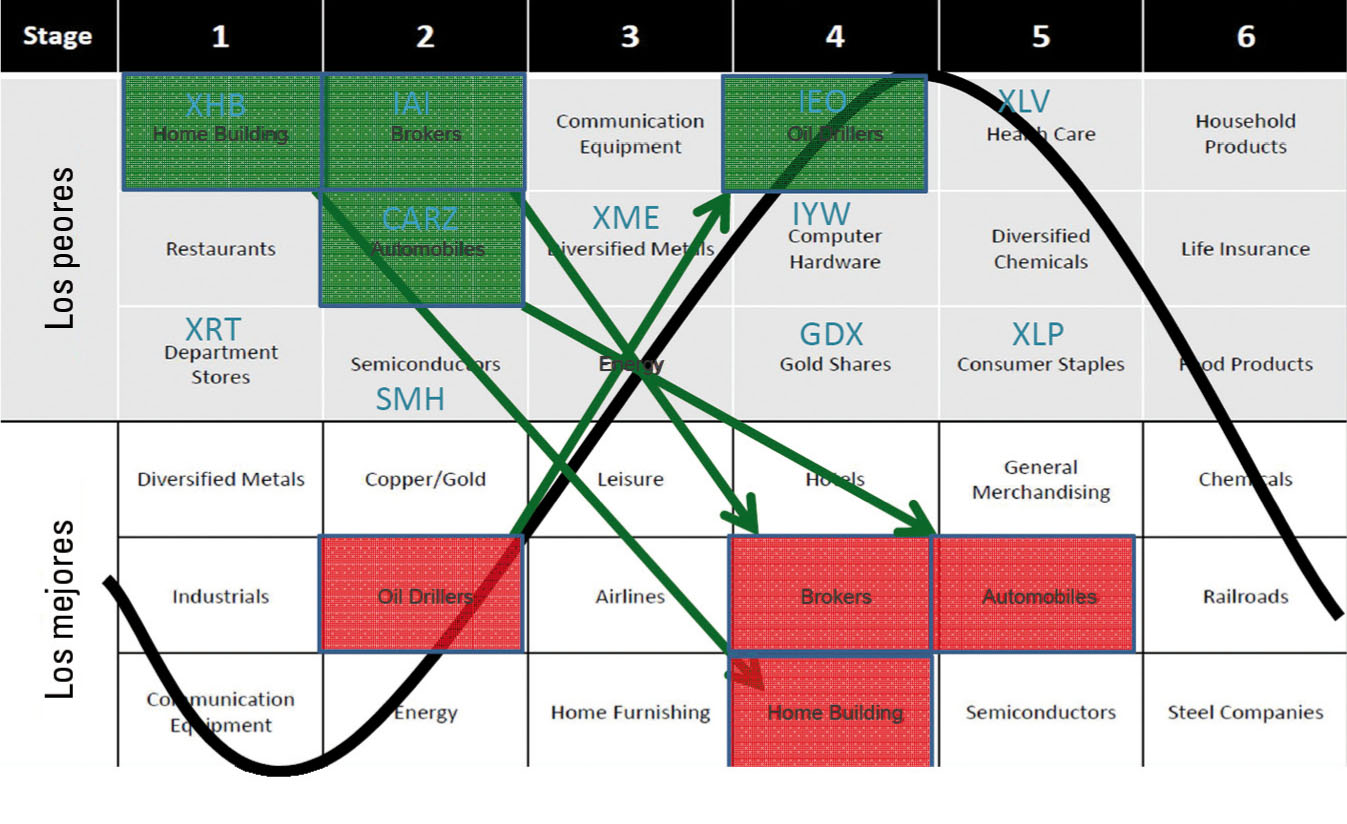 Entrevista a Martin Pring | BIOGRAFIAS SEÑORES DEL DINERO