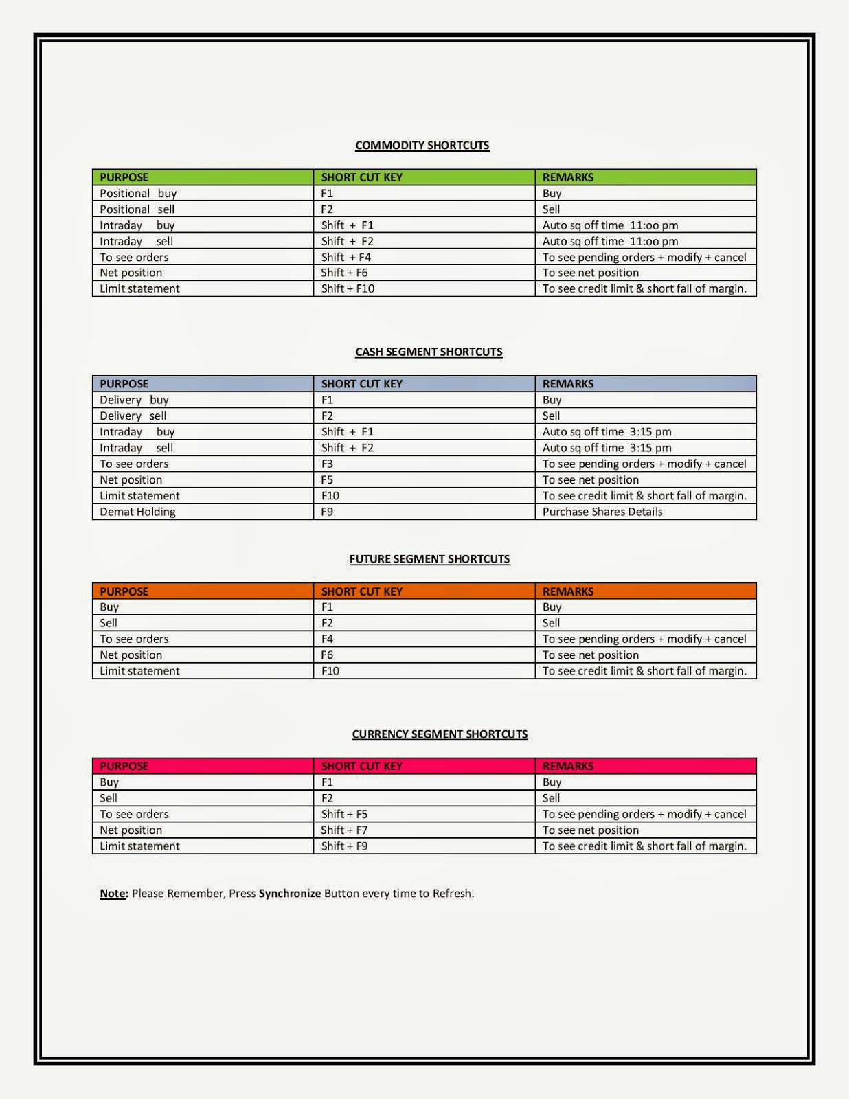 CHARTVANI: TRADING SHORTCUTS HELP