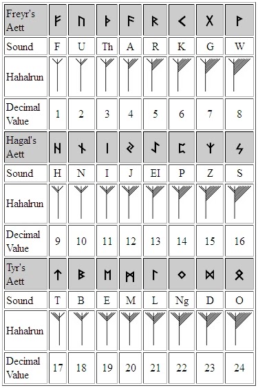 The Grey Book of Runes: Hahalruna and El-Mushajjar