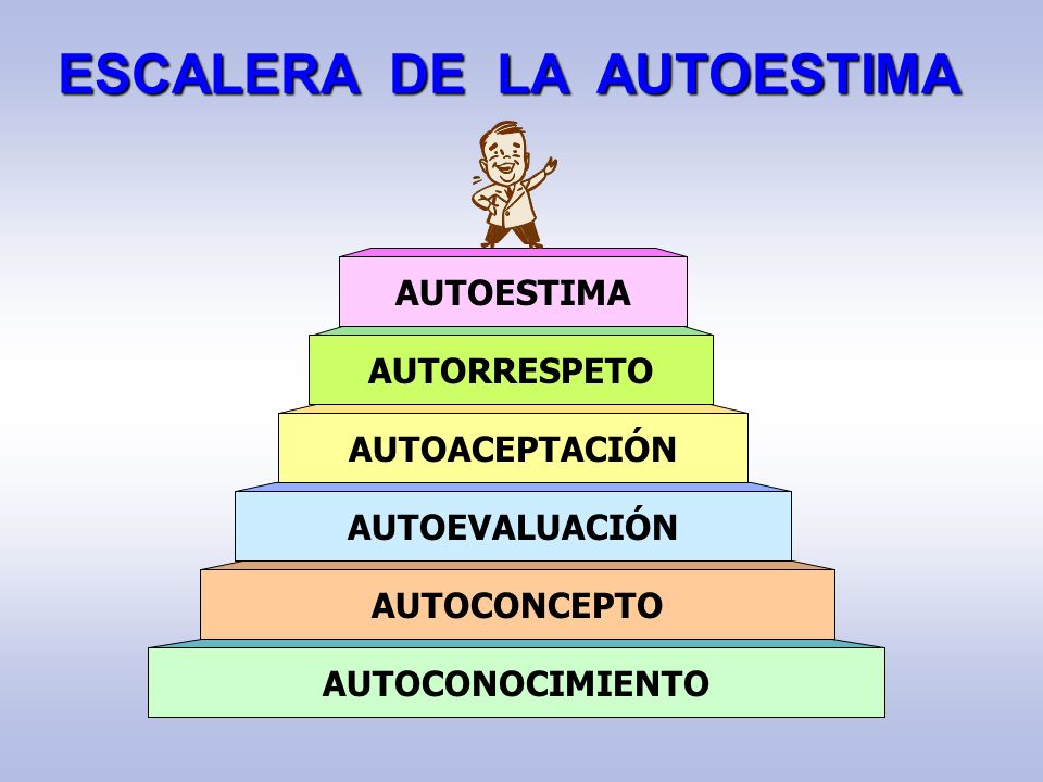 "COMUNICACIÓN ASERTIVA": LA AUTOESTIMA.