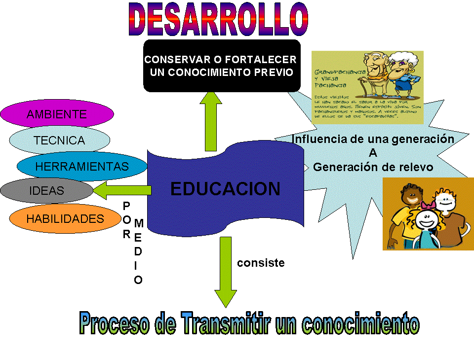 APRENDER Y DIVERTIRSE.... ¡¡TODO EN UNO!!: EDUCACIÓN. PROCESO ...