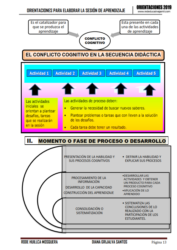 Orientaciones para elaborar una sesión de aprendizaje | DCN 2019 ~ Recursos Educativos