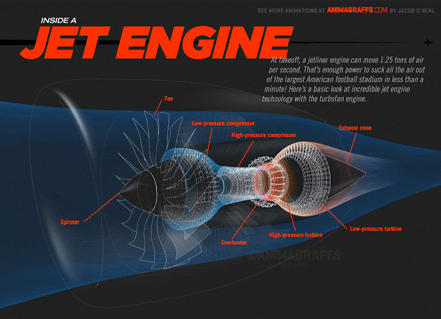 desarrollo defensa y tecnologia belica: Dentro de un motor de jet