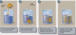 Coretan Pelajar Ababil: Pengertian Difusi