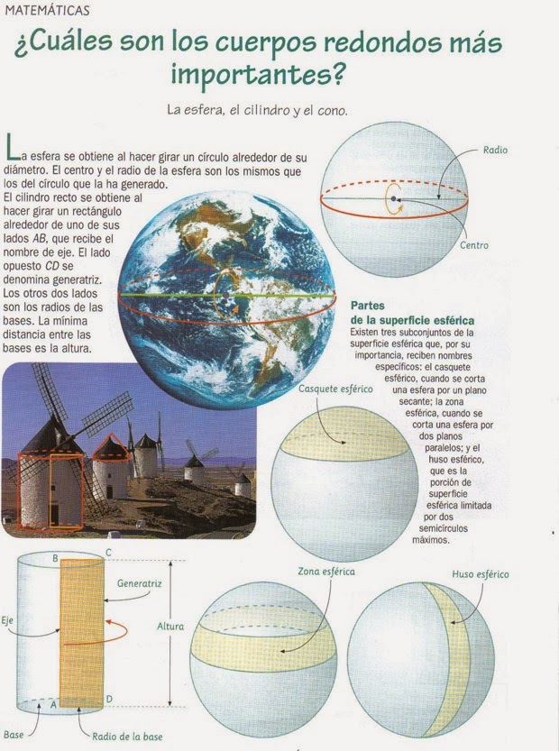 La esfera: Definamos que es la esfera