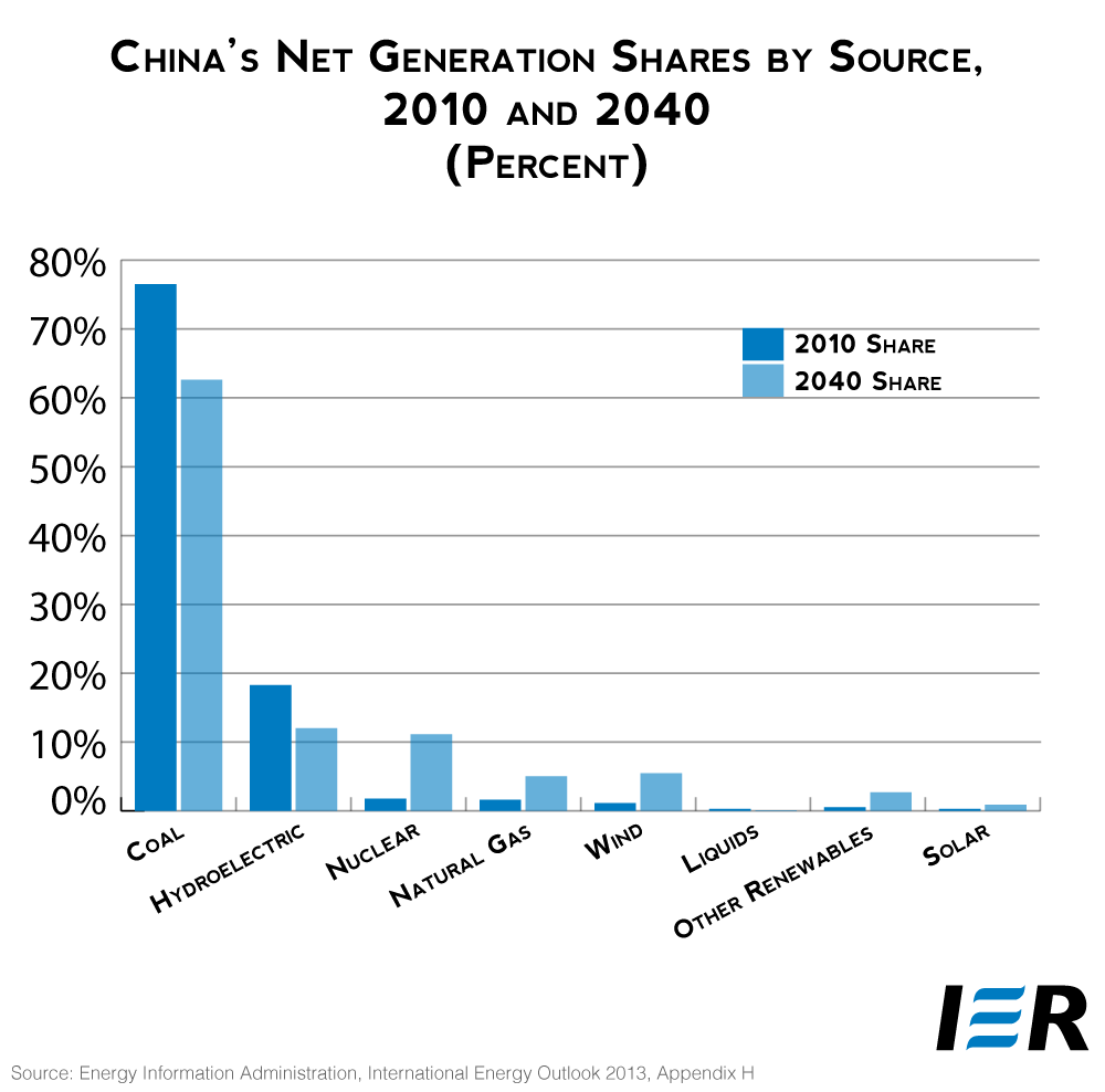 China developing fast reactors that will be cheaper than coal ...