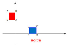 Transformasi Geometri Rotasi | Student Share Indonesia