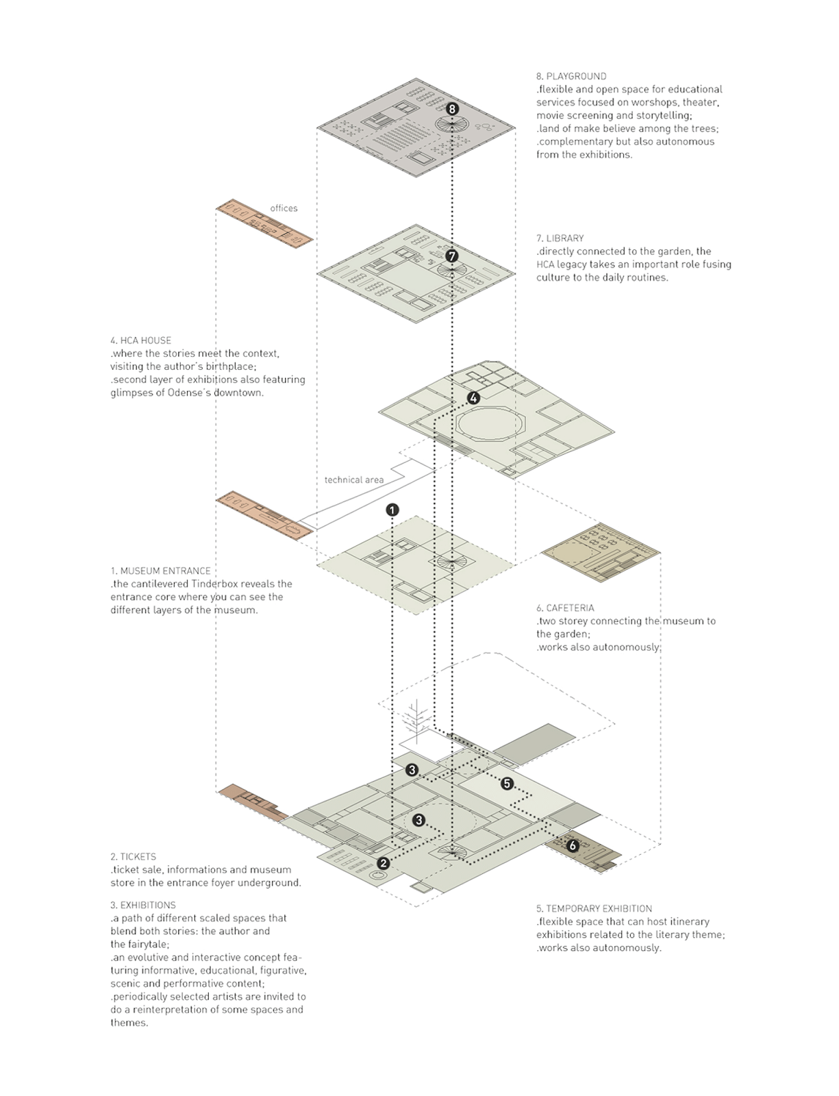 Pablo Pita Architects – a f a s i a