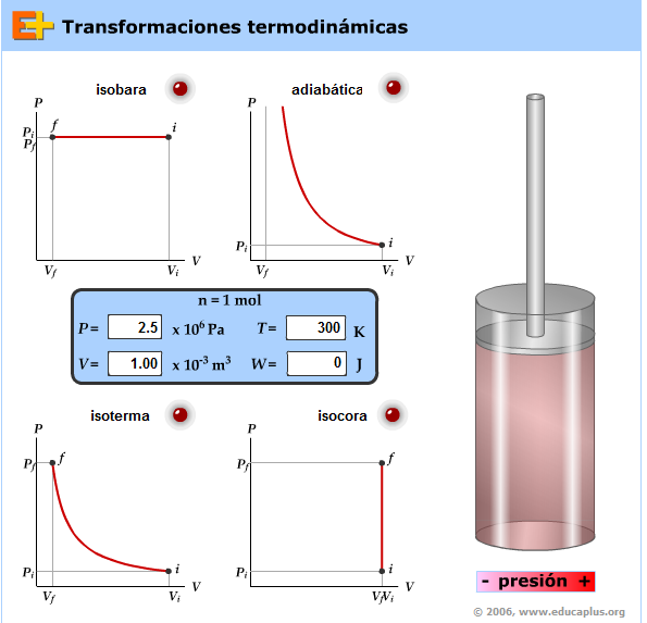 Flipped Química: octubre 2015