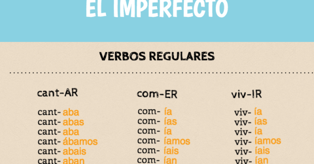 Blog di Spagnolo: Pretérito Imperfecto (2A)