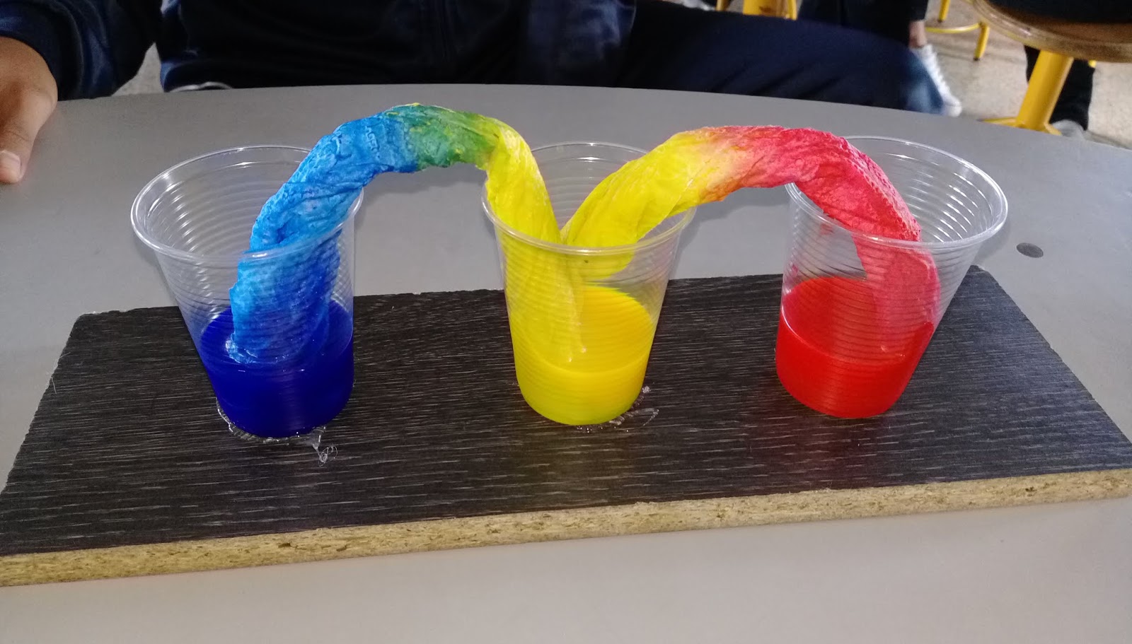 COLEGIO MISAEL PASTRANA BORRERO CIENCIAS NATURALES: CAPILARIDAD