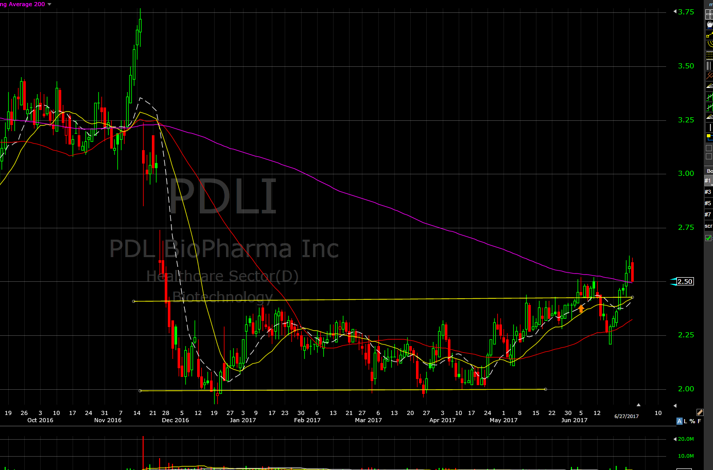 Frank Zorrilla: June 2017