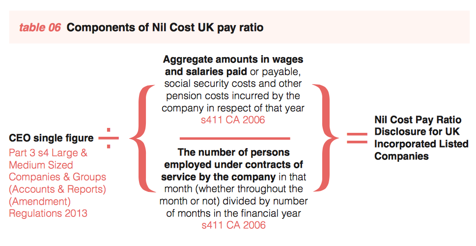 ATD Talent Management Handbook - Pay Ratios ~ Strategic Human Capital ...