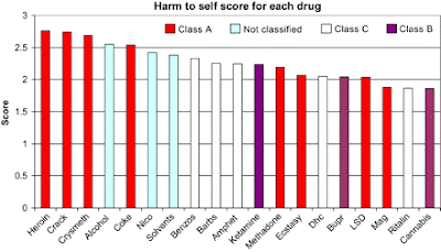 Magic Mushroom Hunters: New Drug Harm Charts/Graphs/Data Reflect ...