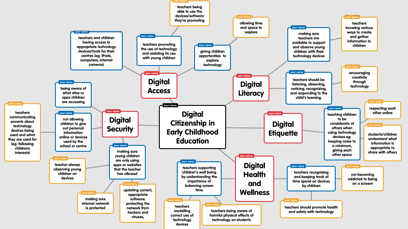 Reflective Teacher's Journal: Week 2 - Digital Citizenship