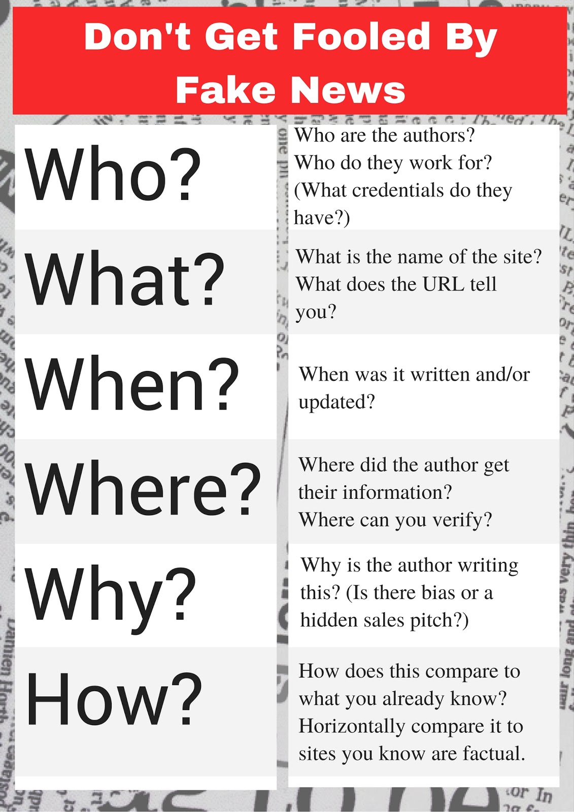 Who? What? When? Where? Why? How? Evaluating News Sites - updated ...