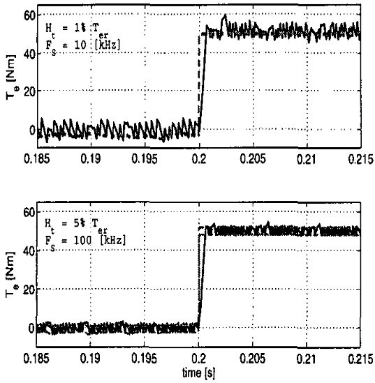 Asoka Technologies A Novel Direct Torque Control Scheme For Induction Machines With Space