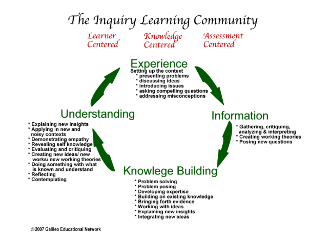David Scott Education Blog Spot : Elementary Social Social Studies Unit ...