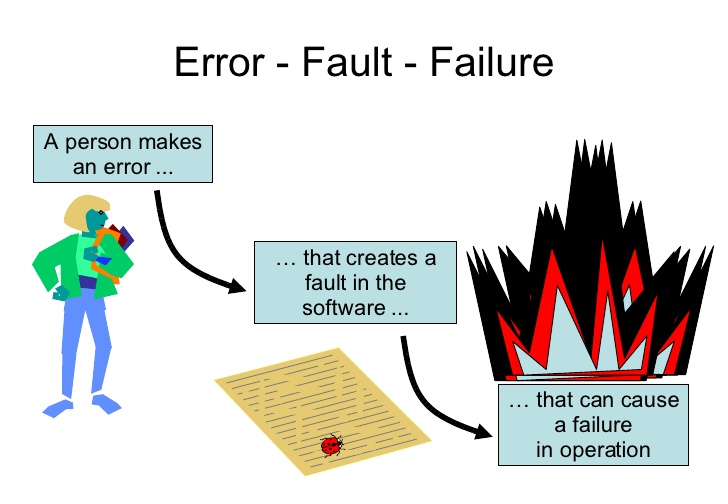 Manual Testing Tutorial Software Testing Tutorial ISTQB Automation manual-testing-tutorial-software-testing-tutorial-istqb-automation