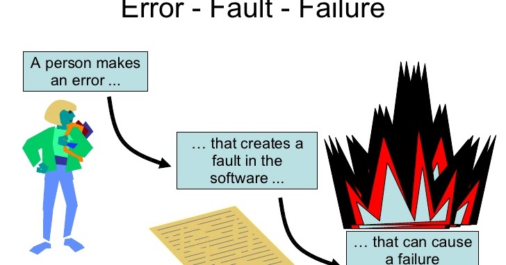 Manual Testing Tutorial - Software Testing Tutorial, ISTQB, Automation ...