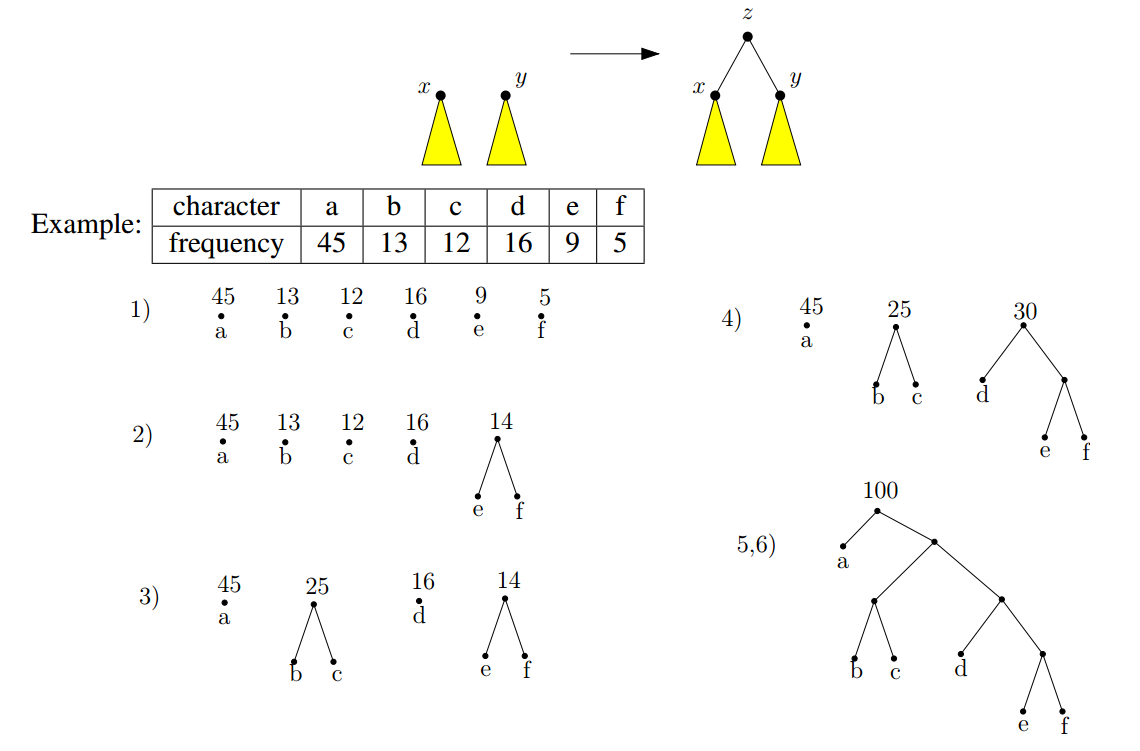 Algorithm - Ch3 貪婪演算法 Greedy Algorithm | Mr. Opengate