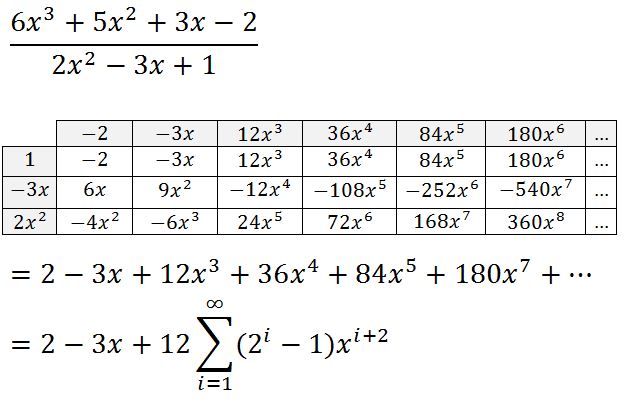 mathrecreation: dividing polynomials: the backwards reverse tabular method