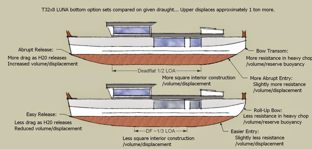 TriloBoat Talk: Form Follows Function: Comparing Bottom Profiles