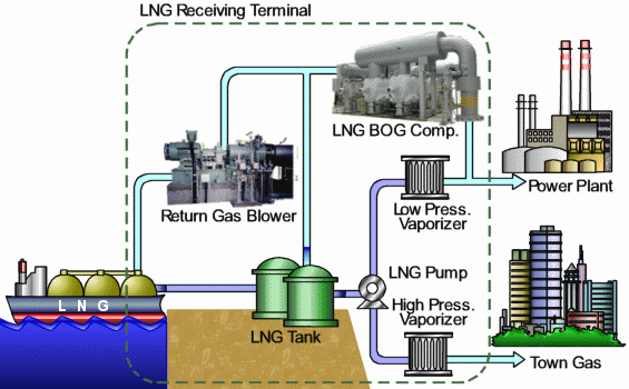 "PENTA-ASTRA": LNG Infrastructure_LNG Supply Chain - PAE - 02/NOV/16