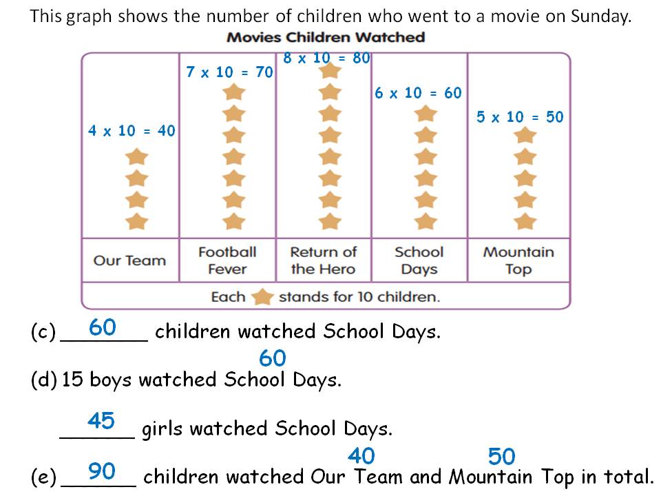 P2A Class Blog: Picture Graph Slides