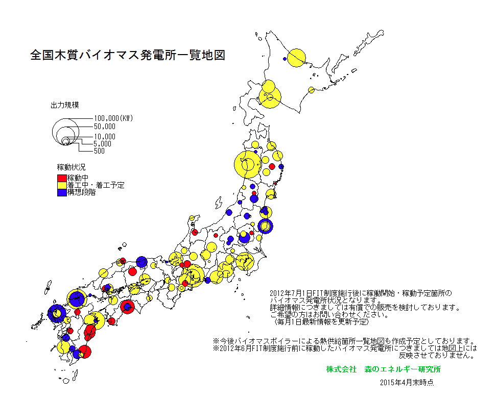 Biomass Industrial Innovative Projects: Wood Pellet, PKS and Biomass ...