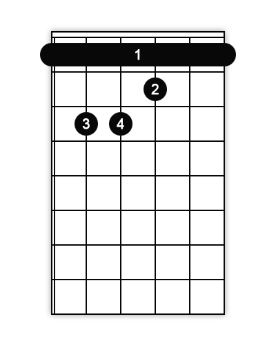 Puchi´s Blog: Gitarre spielen lernen part 4