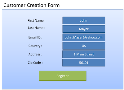 How to create Test Data?