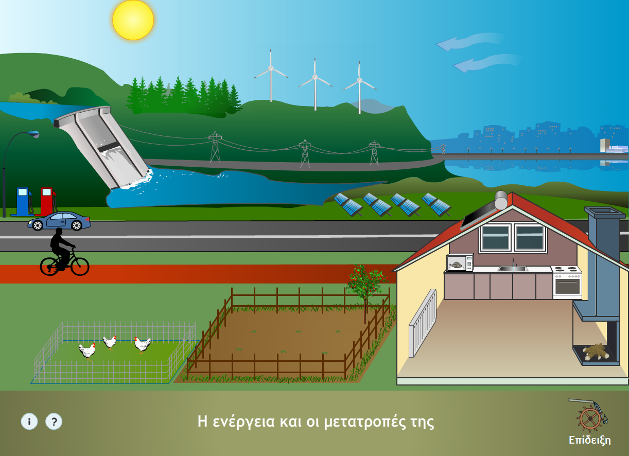 Δημοτικό Αγκαιριάς Πάρου: Μορφές ενέργειας.