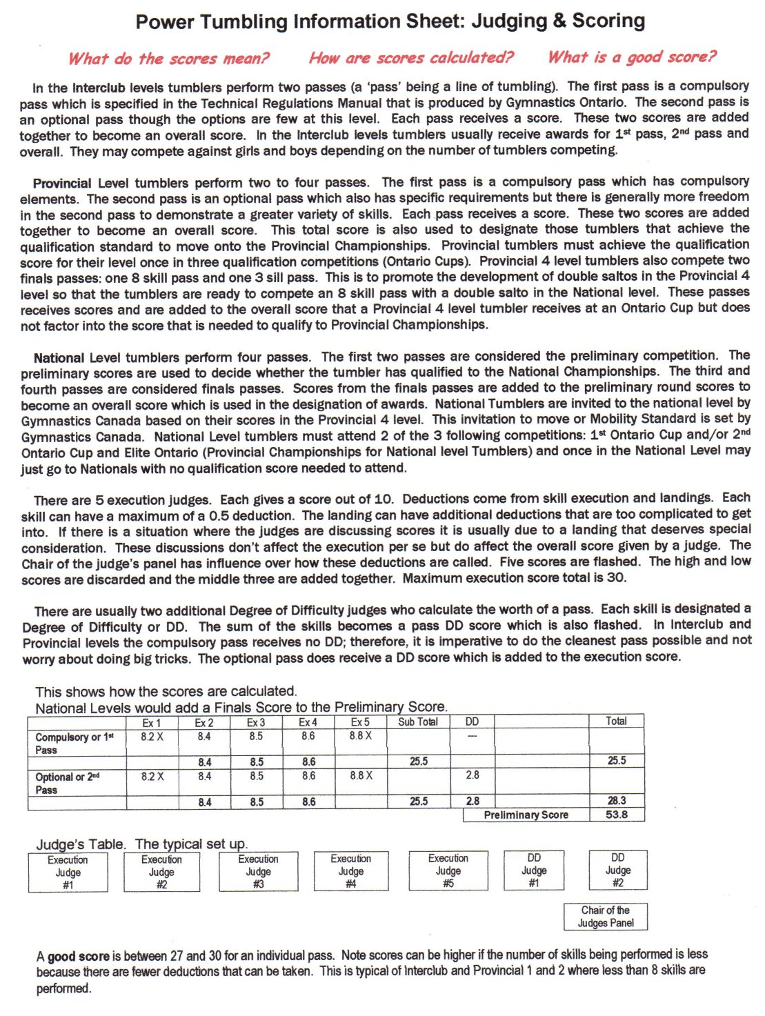 OAKVILLE GYMNASTICS CLUB TUMBLING PROGRAM: How Judging and Scoring ...