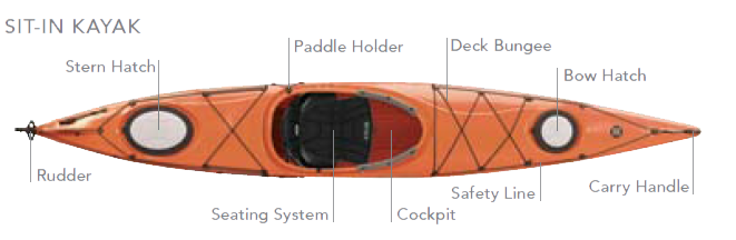 Jaslyn Selby Folio: HOW TO PACK A KAYAK